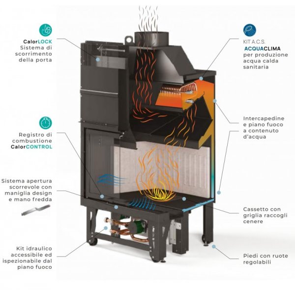 Termocamino idro a legna monoblocco Idrostar 80 frontale - Barzotti
